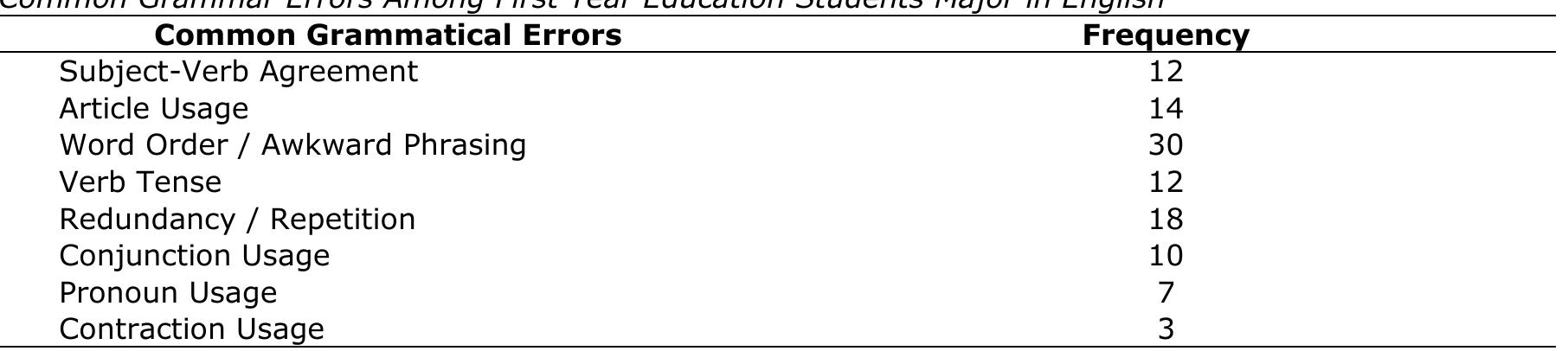 (PDF) Navigating Grammatical Errors Among Filipino Tertiary Students ...