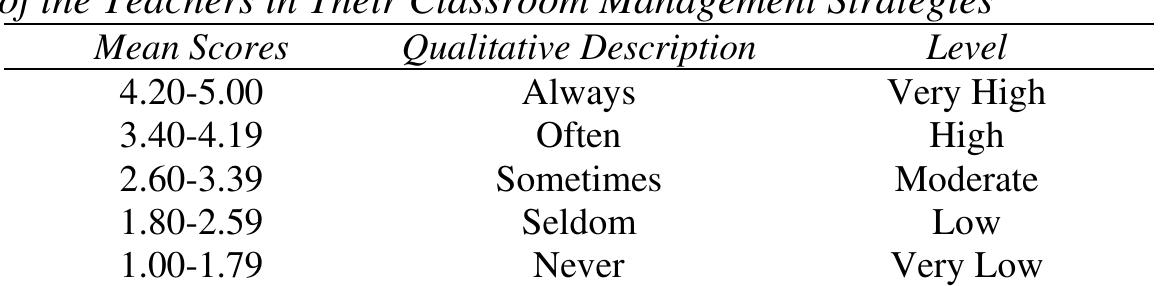 (PDF) Classroom Management Strategies, Practices, and Learners' Academic Performance