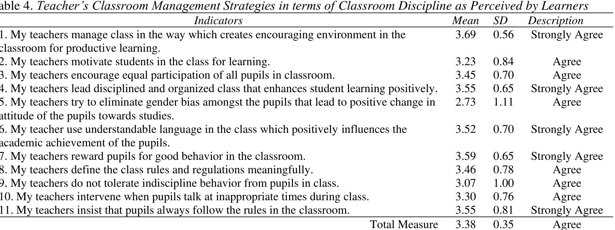 (PDF) Classroom Management Strategies, Practices, and Learners ...