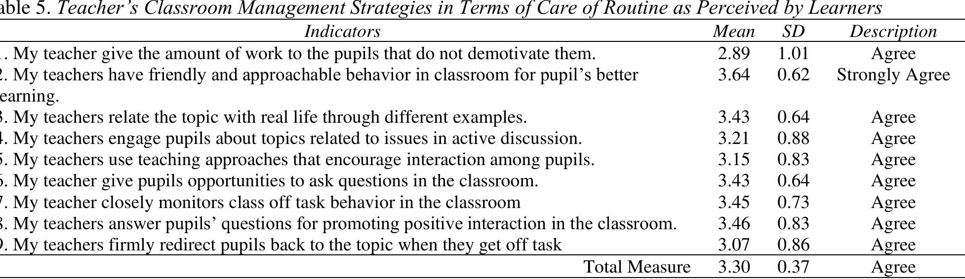 (PDF) Classroom Management Strategies, Practices, and Learners ...