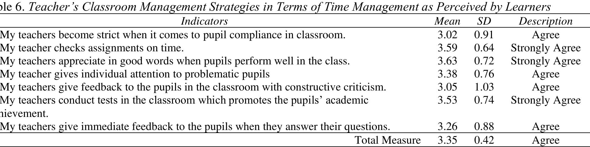 (PDF) Classroom Management Strategies, Practices, and Learners ...