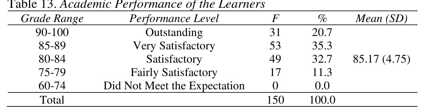 (PDF) Classroom Management Strategies, Practices, and Learners ...