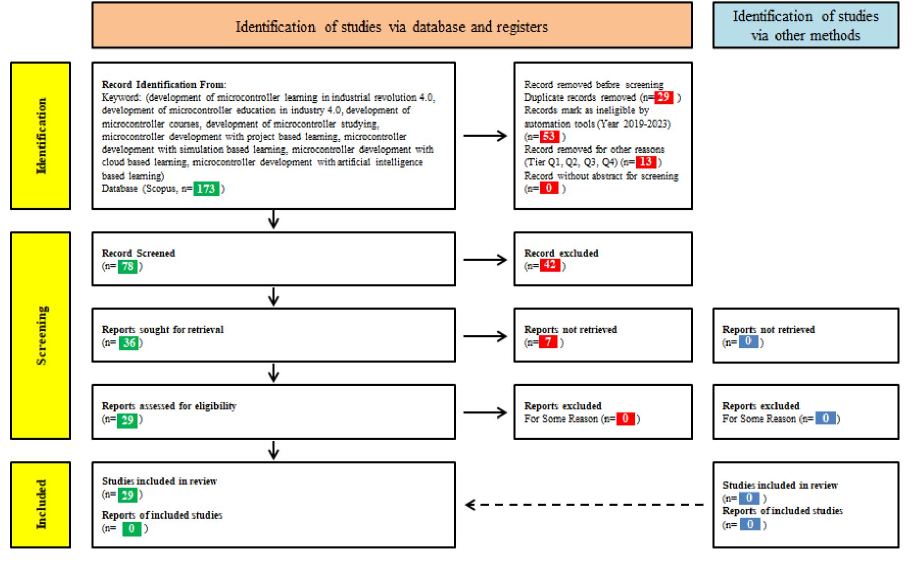 (PDF) Nanotechnology Perceptions