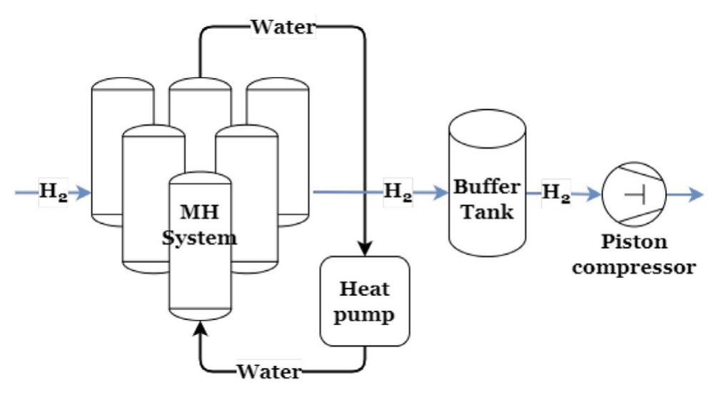 Design of the metal hydride hydrogen storage system. fig. 9.