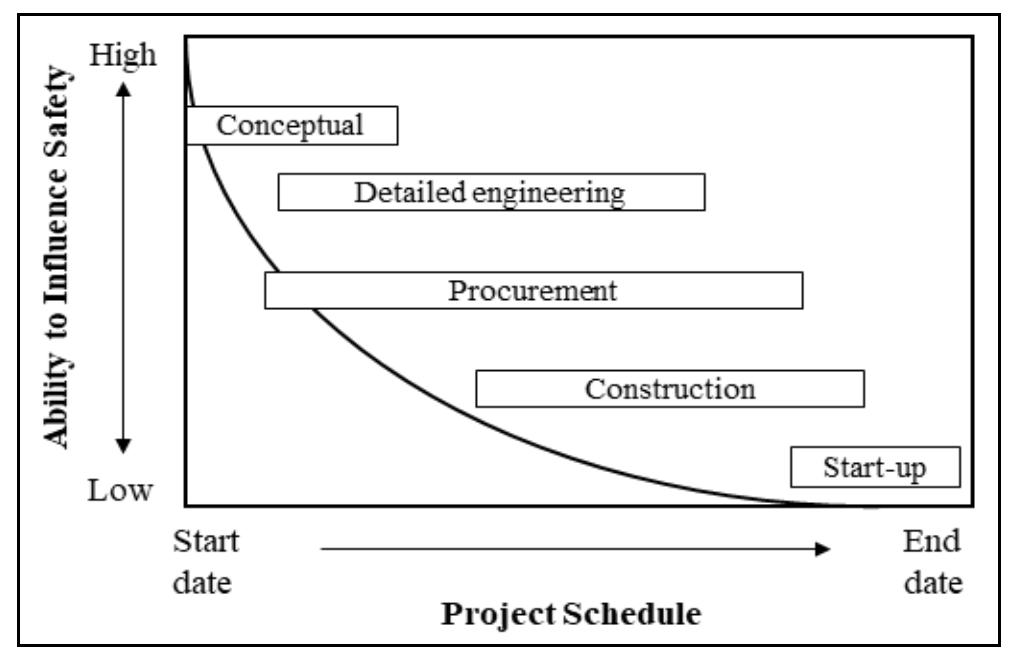 - time-safety influence curve (taken from szymberski (1997)