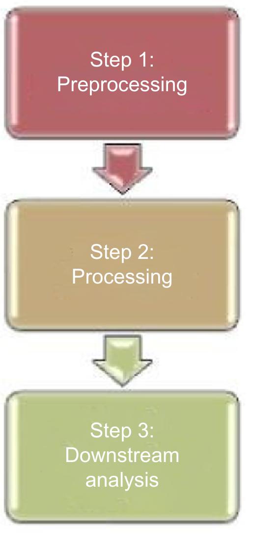Generic microbiome analysis pipeline.