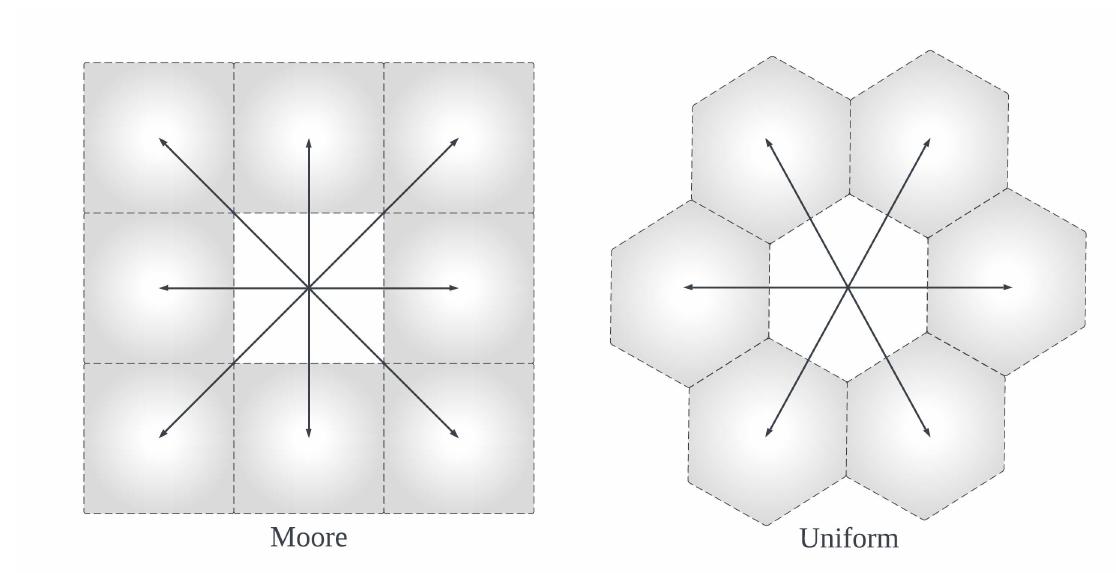 Examples Of Different Cell Representations On The 2d Grid