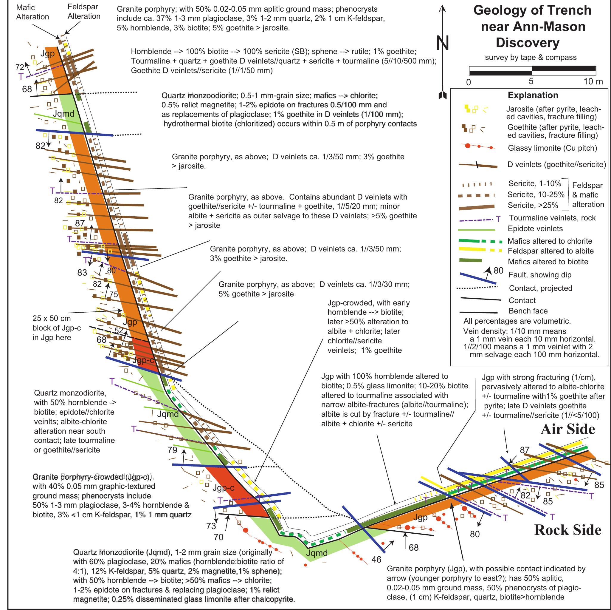 Fic. 1. tape and compass map of the ann-mason discovery