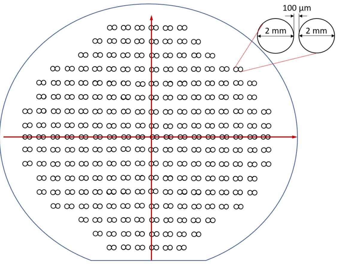 Wafer map illustrating the p-17 measuring spots on a 150 mm