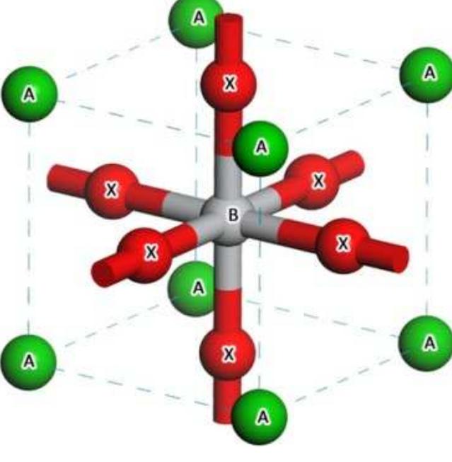 The structure of the perovskite. perovskite material