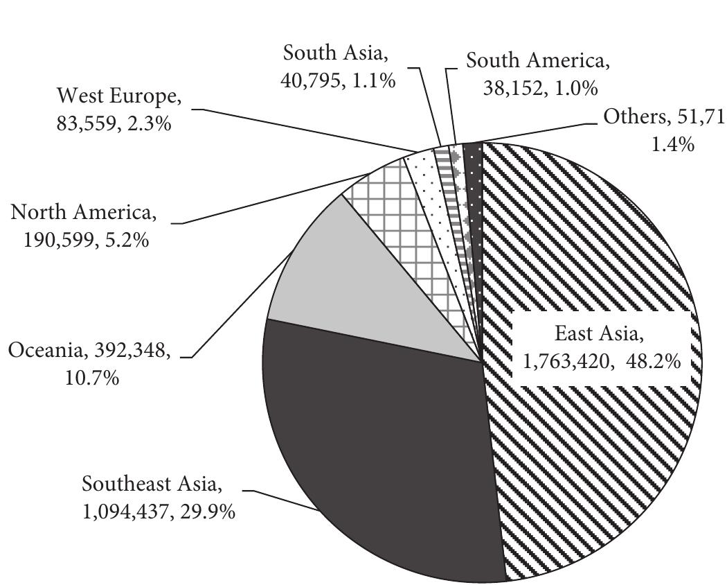 (PDF) Japanese in the world: The diaspora communities