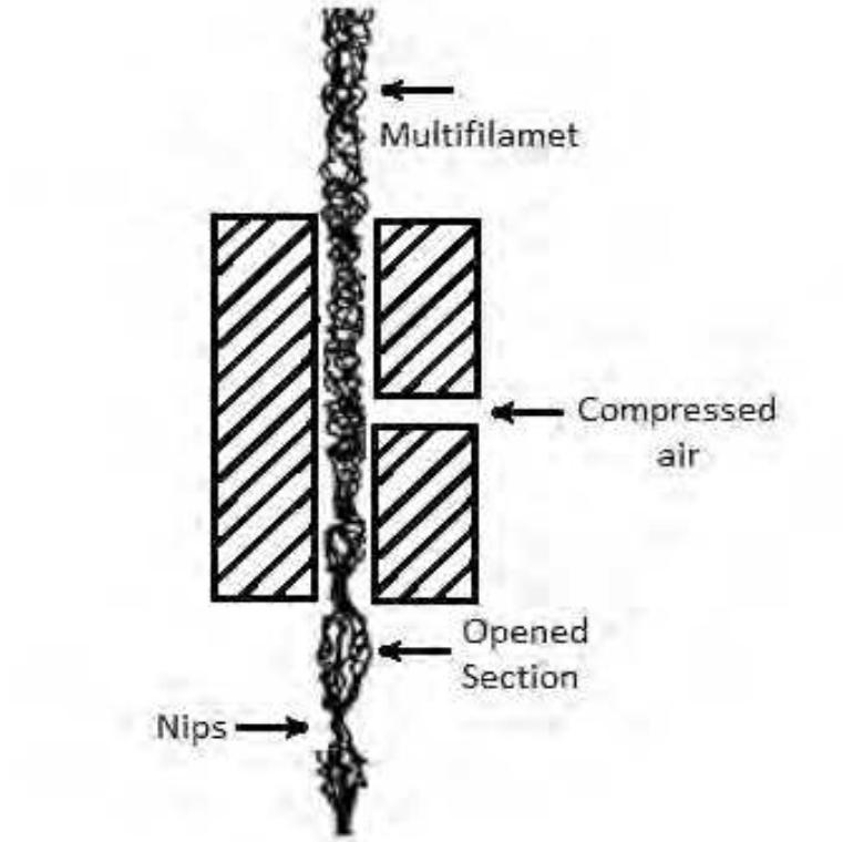 The intermingling process the intermingling process is