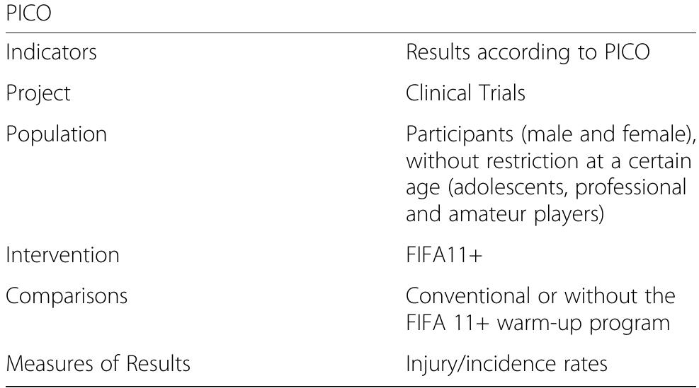 Inclusion criteria according to the acronym pico