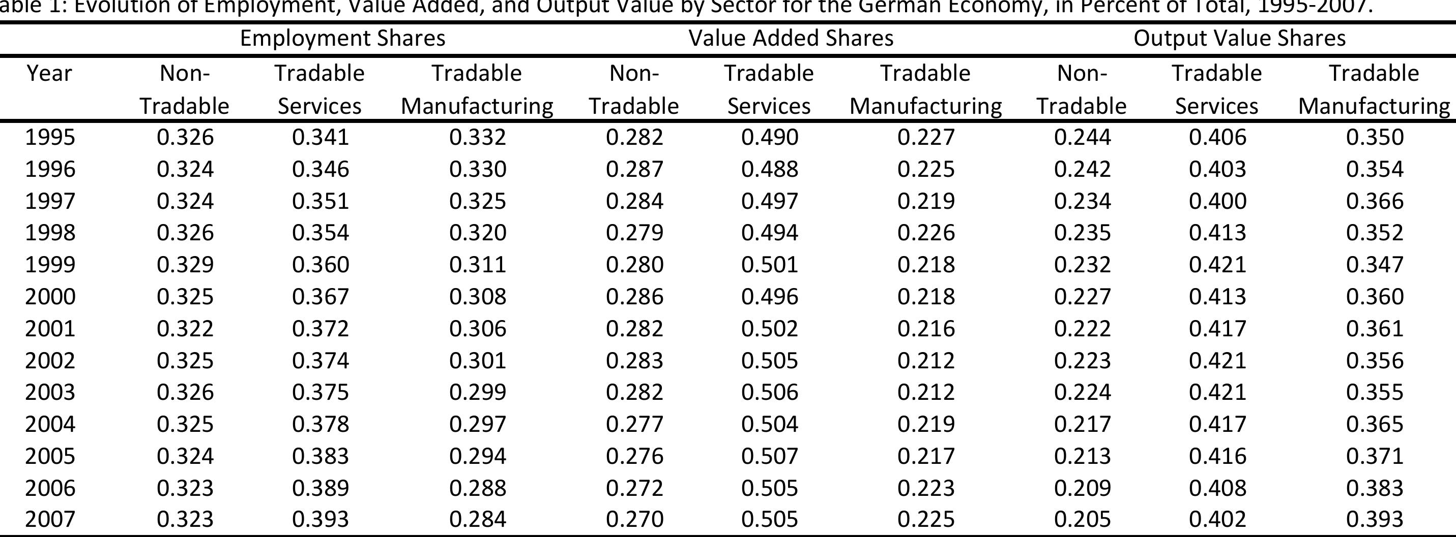 Note: calculations based on input-output statistics from the