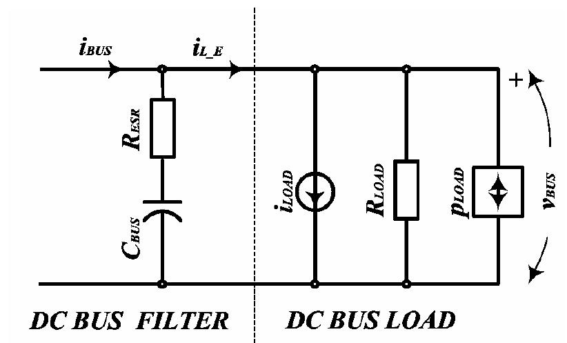 5 model of the dc bus filter and load. proap-rz_£ graph for