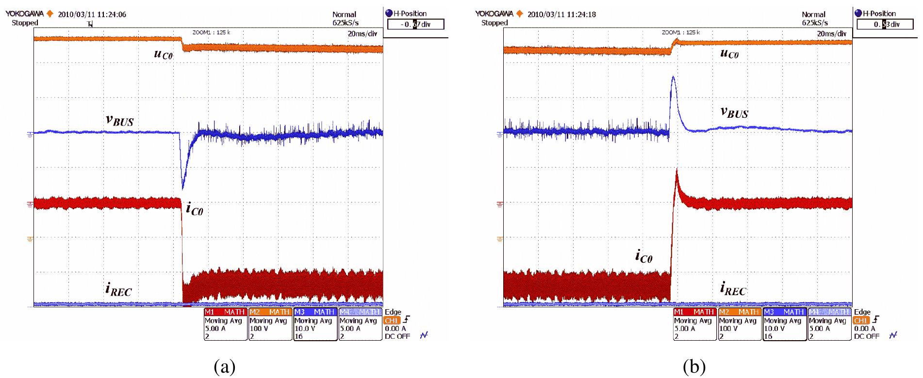 Experimental waveforms of the ultra-capacitor current icg