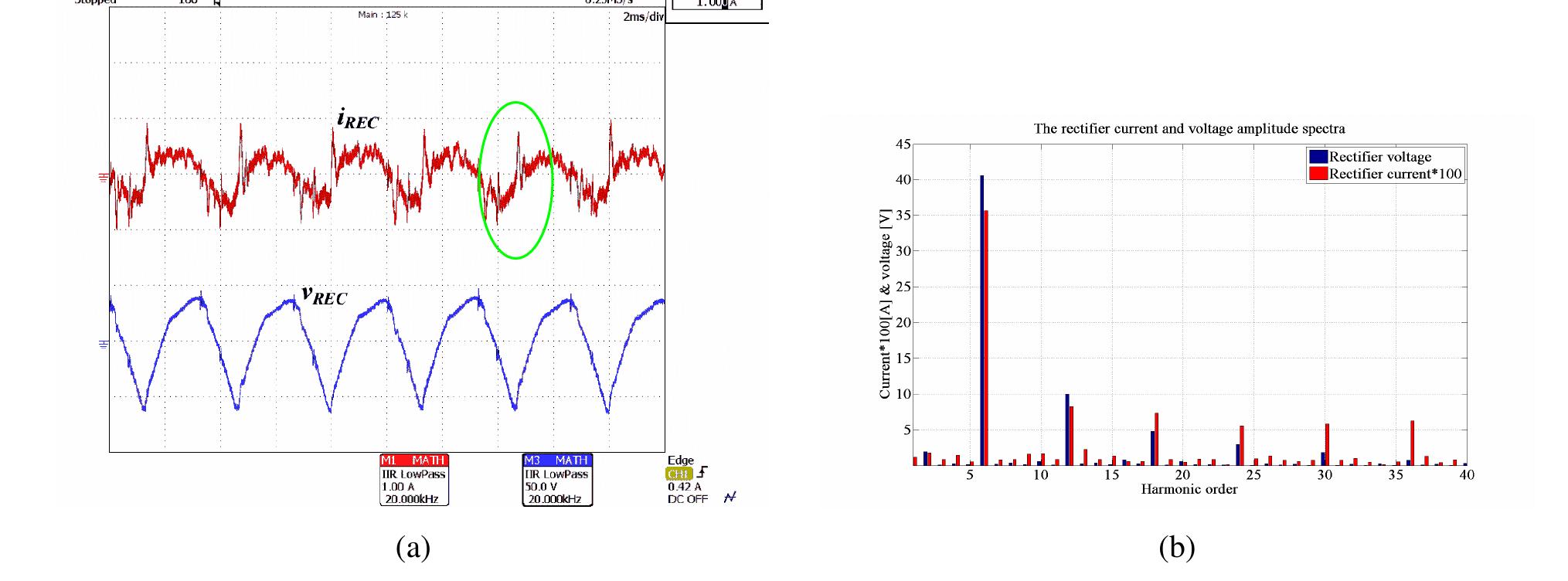 Figure 141 - Ultra-capacitor based regenerative energy