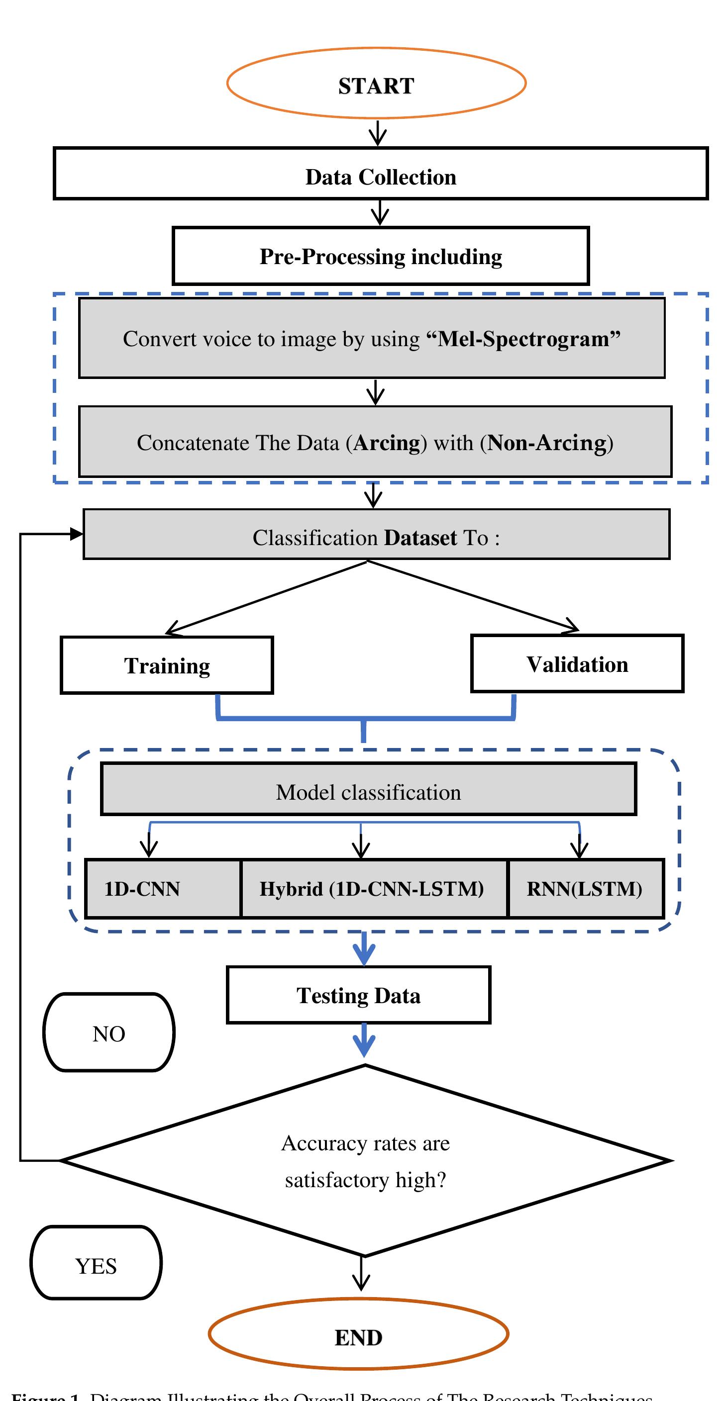 Figure 1 - Detecting Arcing Faults in Switchgear by Using