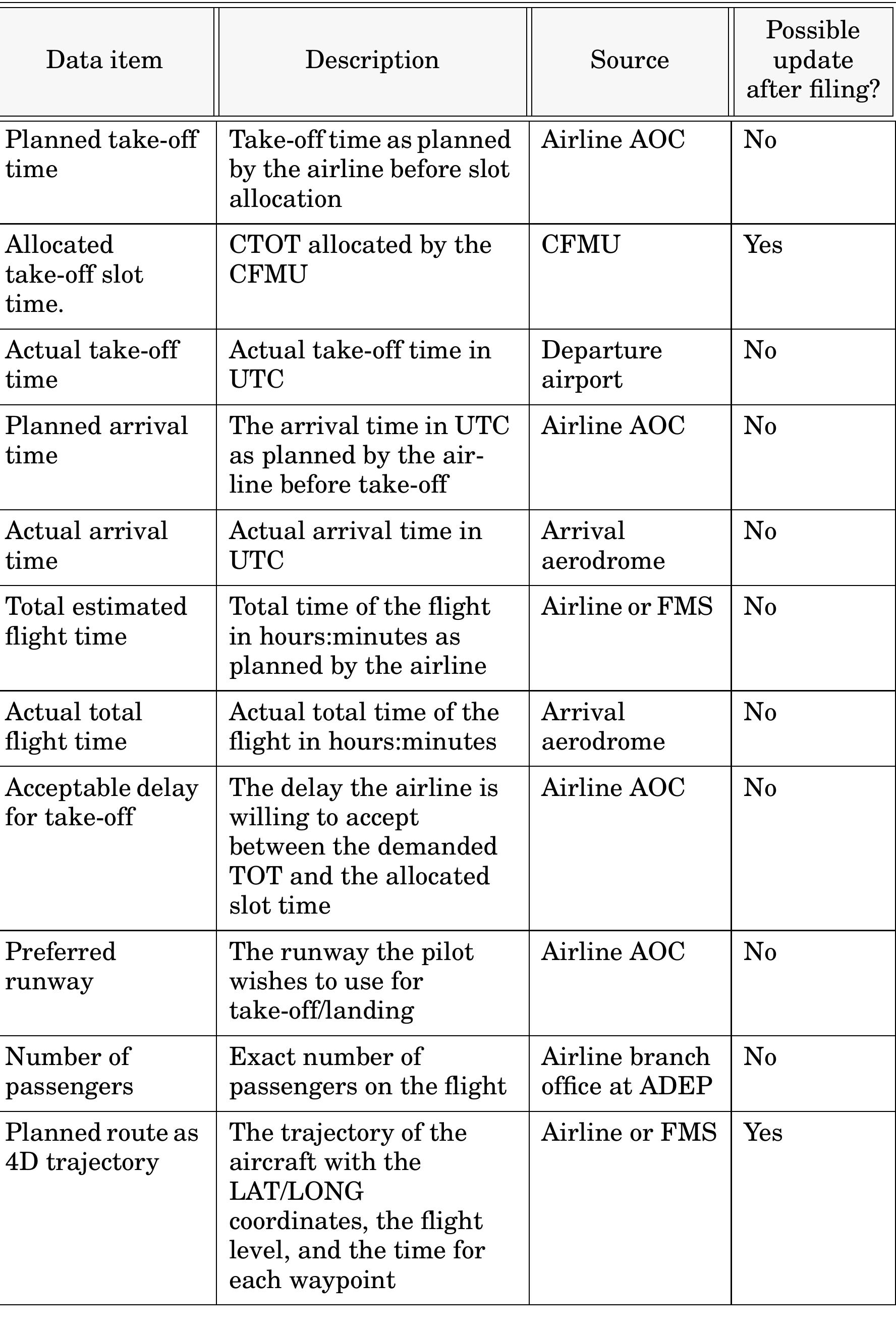 Classification of structural requirements