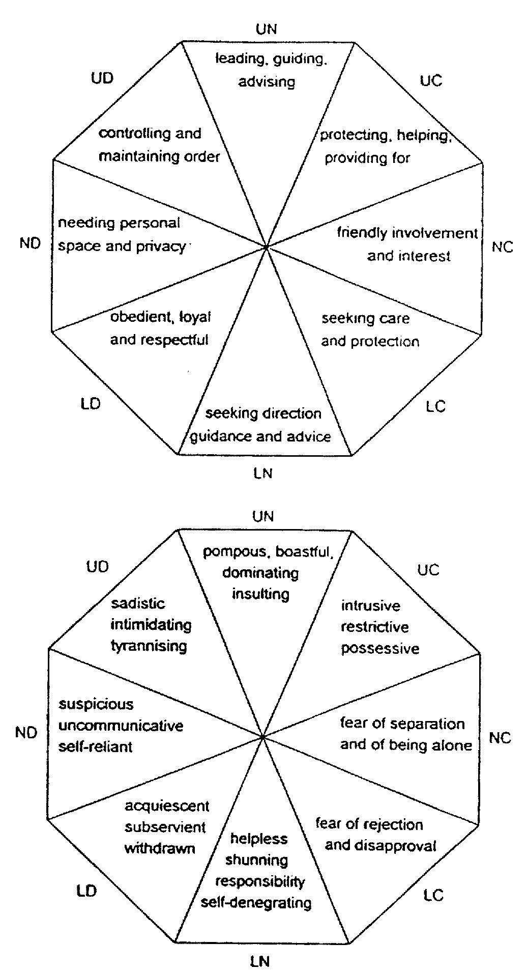 (PDF) Interpreting the Inventory of Interpersonal Problems: Subscales ...