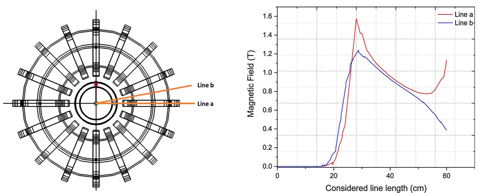 Alborz tokamak magnetic field (t) generated by tf coils
