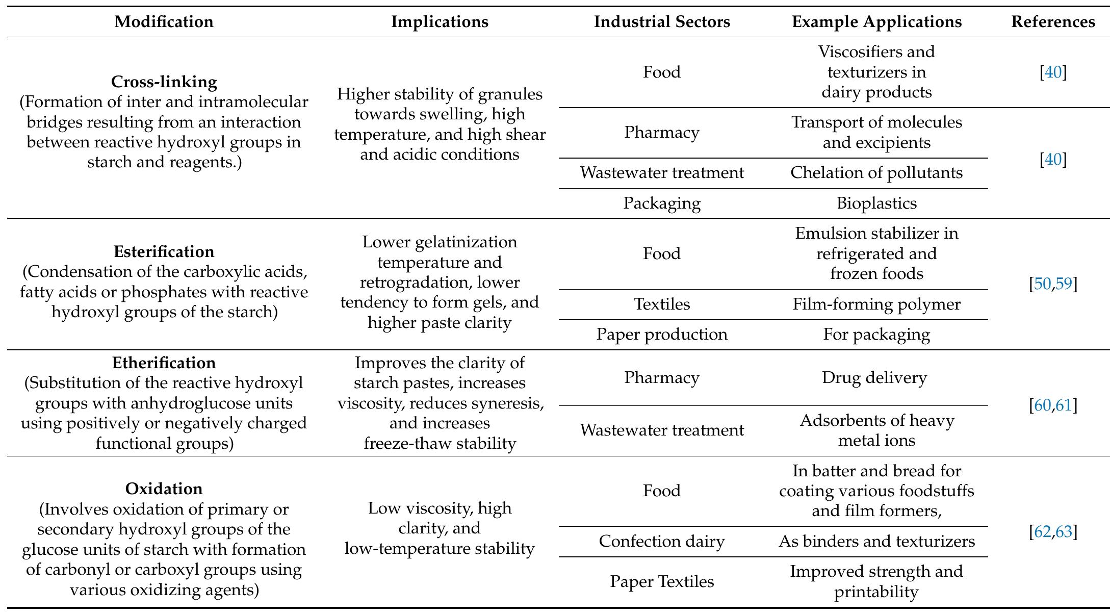 Chemical modifications of starch.