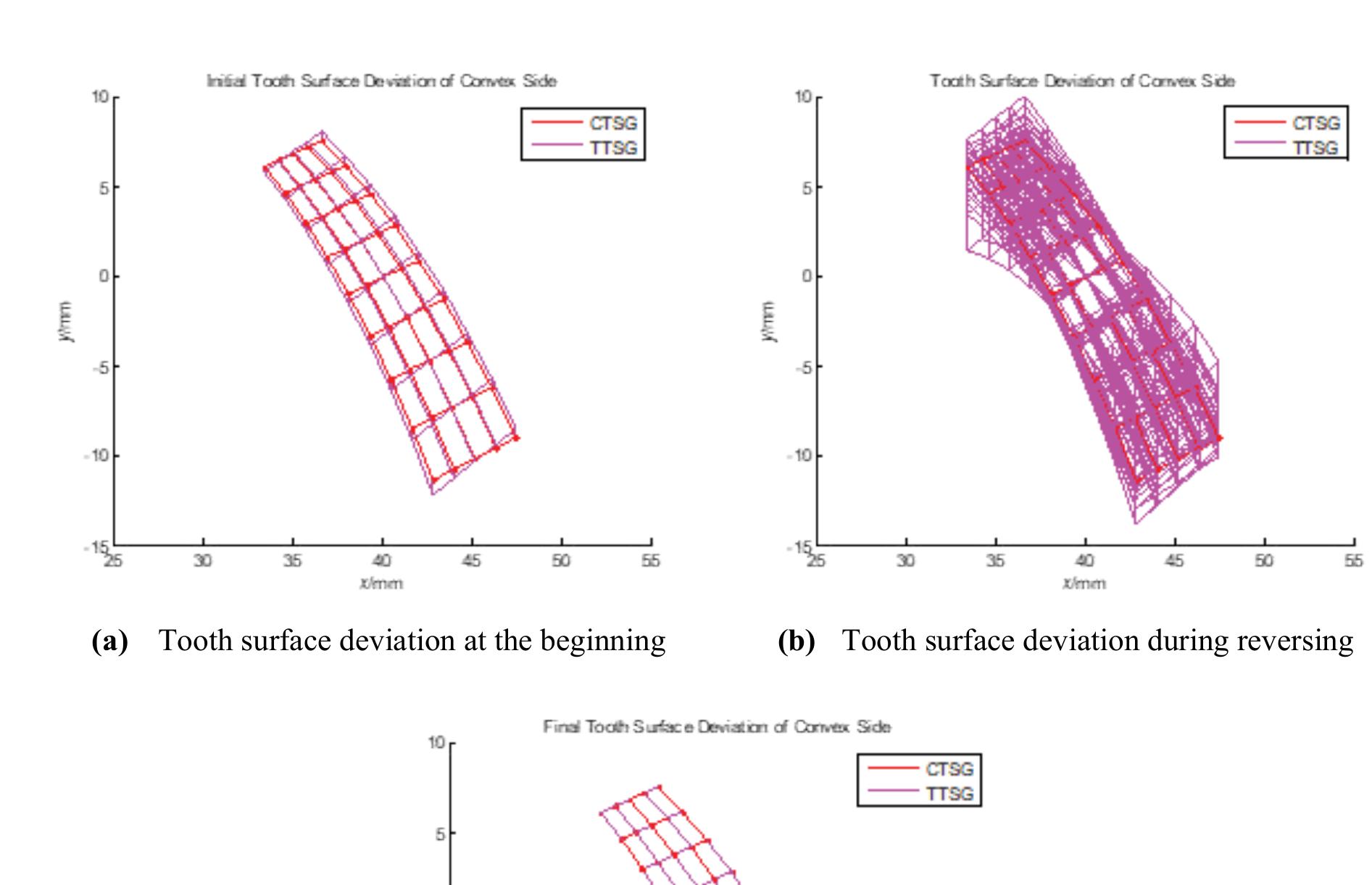 Figure 7 - Reverse Engineering for Real Tooth Surfaces of