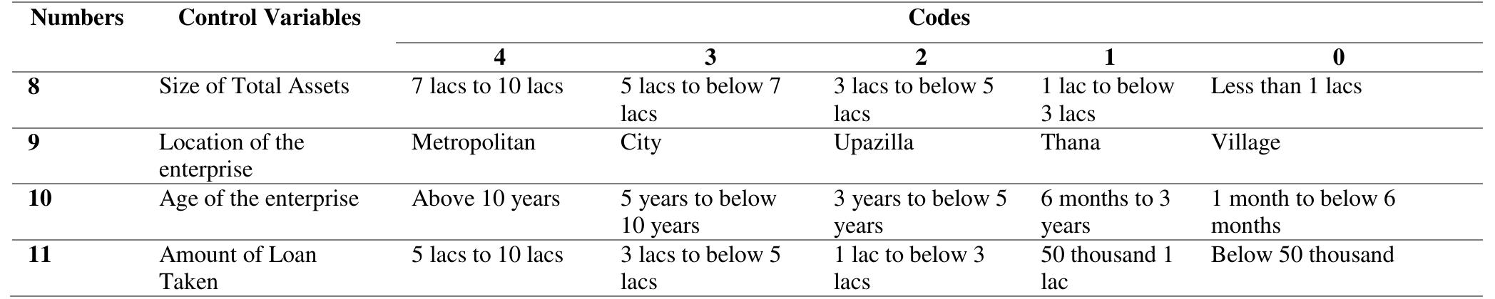 Appendix-b (likert scale 0 to 4) supporting questions after