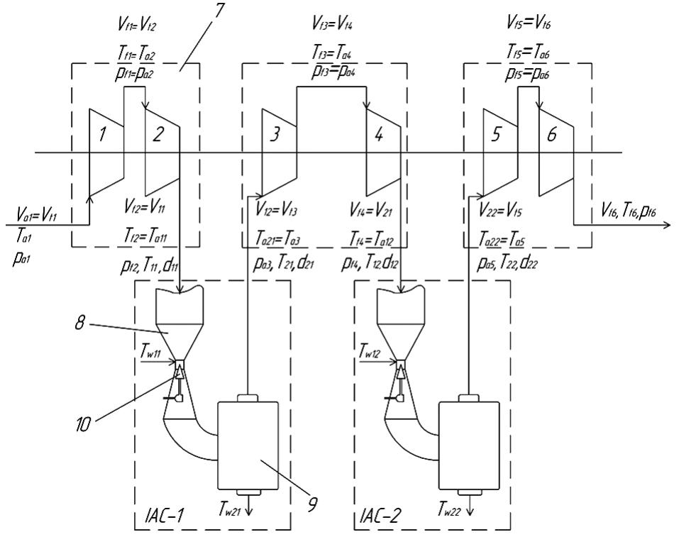 Diagram of compressed air cooling between the compre sor