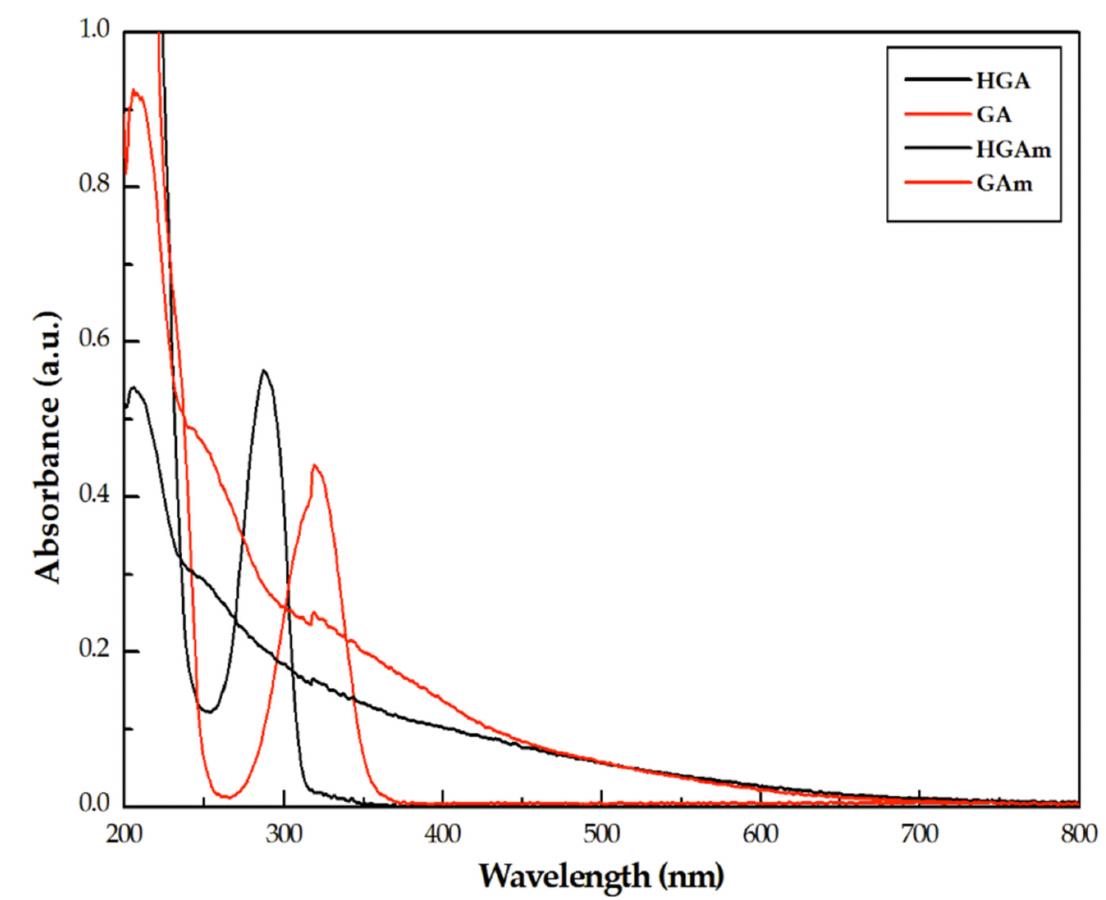Uv-vis spectra of hgam (black line) and gam (red line)