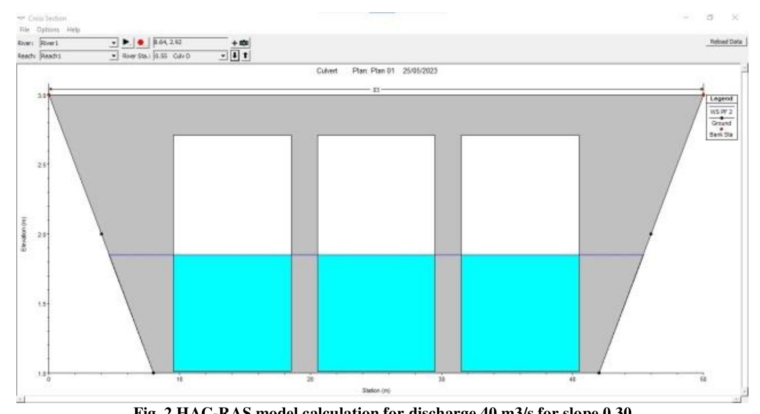 Figure 2 - Analysis and Design of RCC Box Culvert