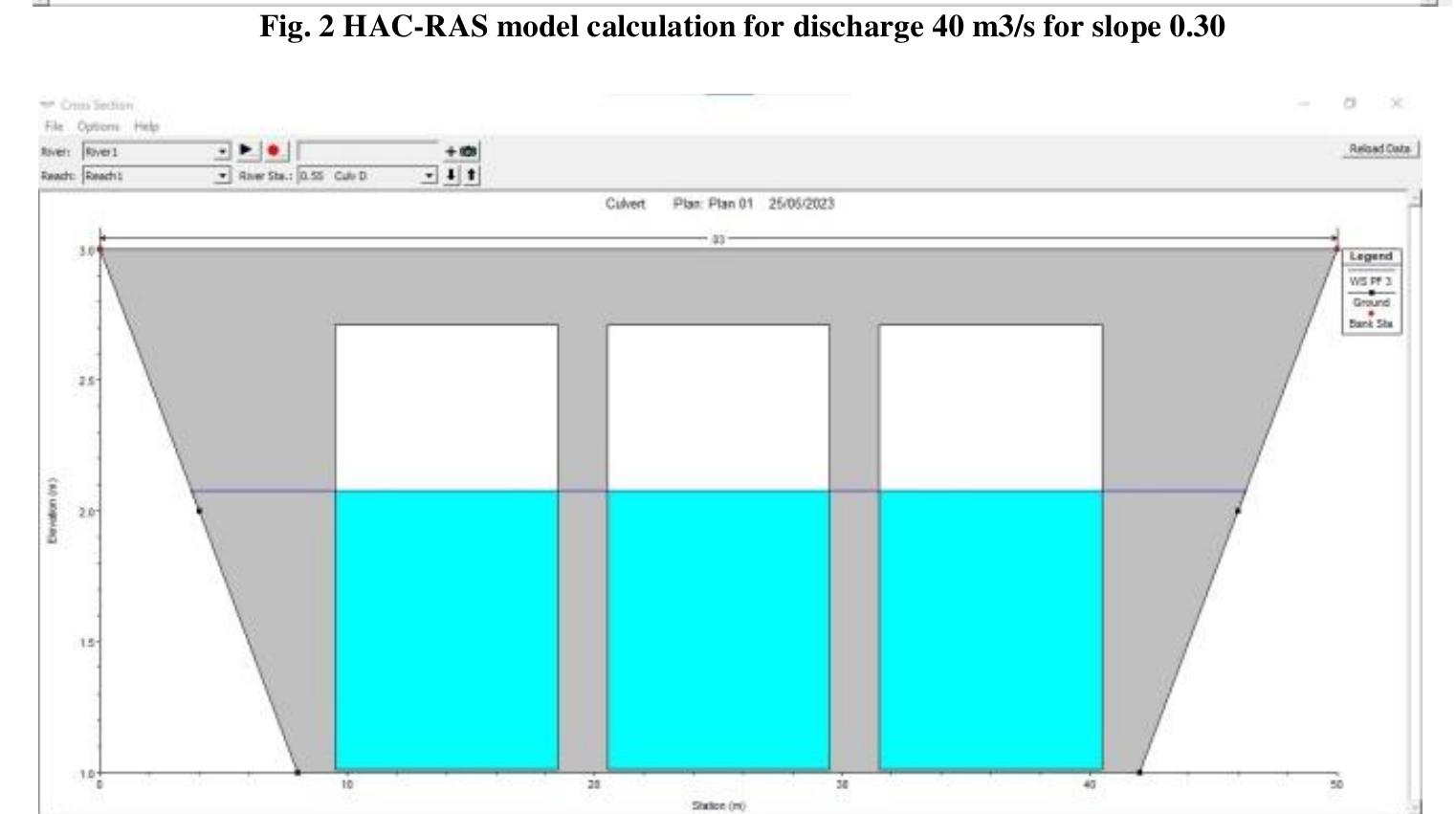 Hac-ras model calculation for discharge 60 m3/s for slope