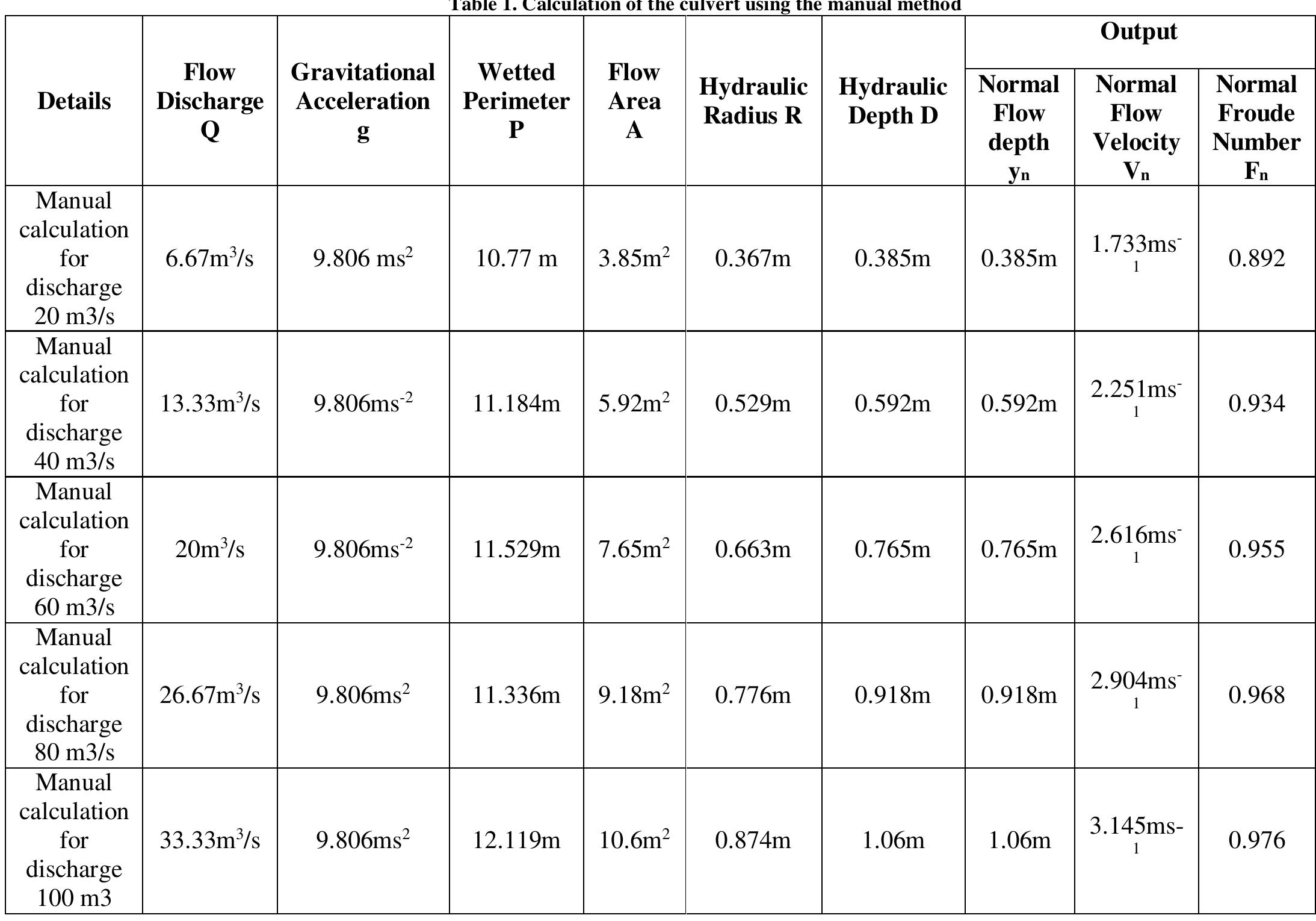 (PDF) Analysis and Design of RCC Box Culvert