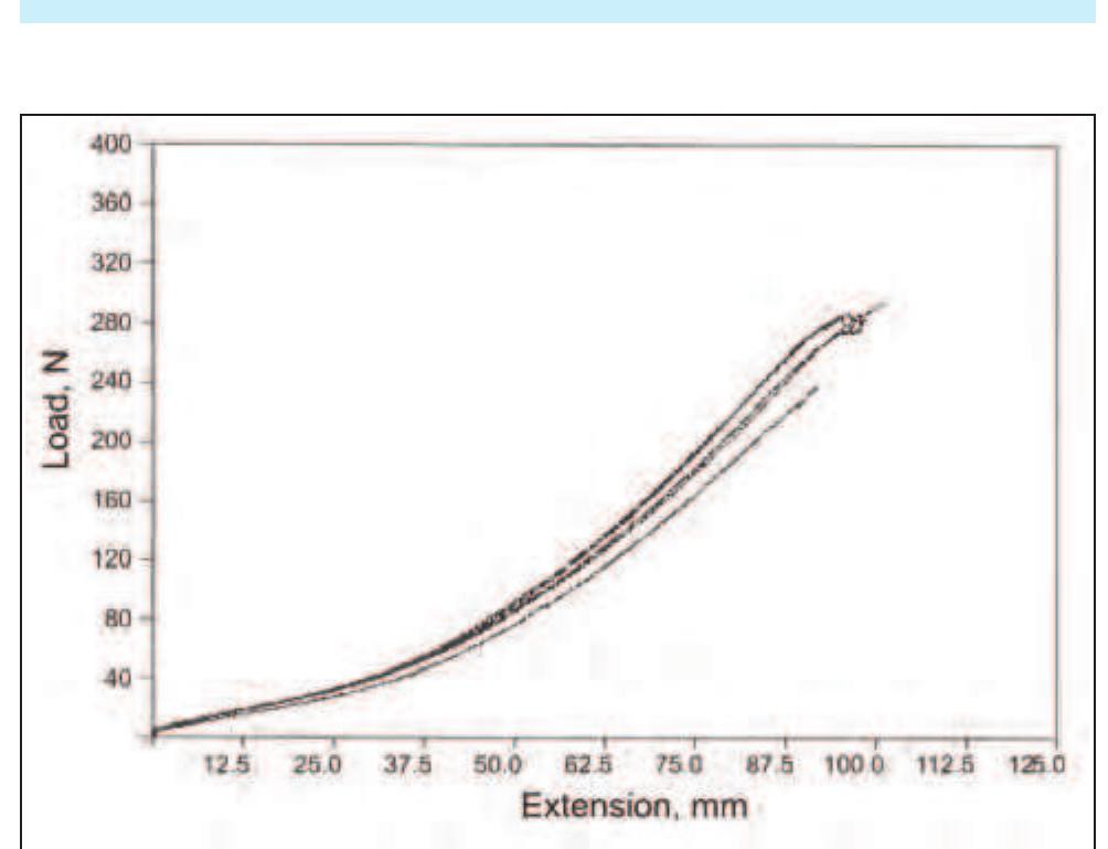 Stress-strain diagram v3 — vertical fig. 10. stress-strain