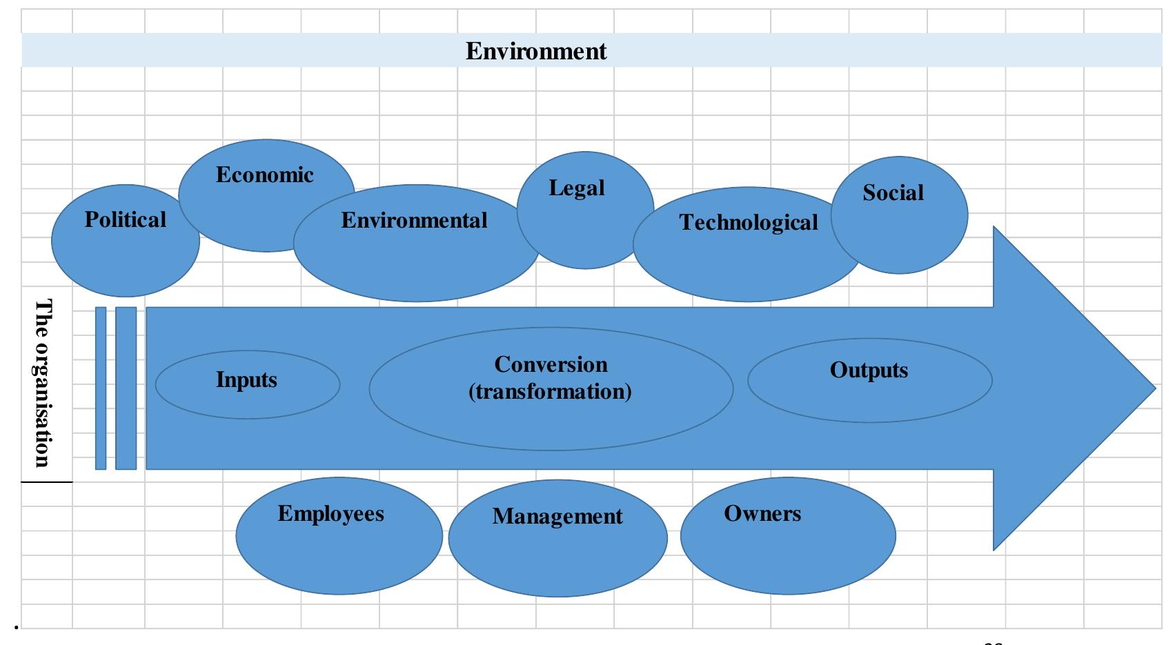 Figure 3 - from External Factors of Business Environment and
