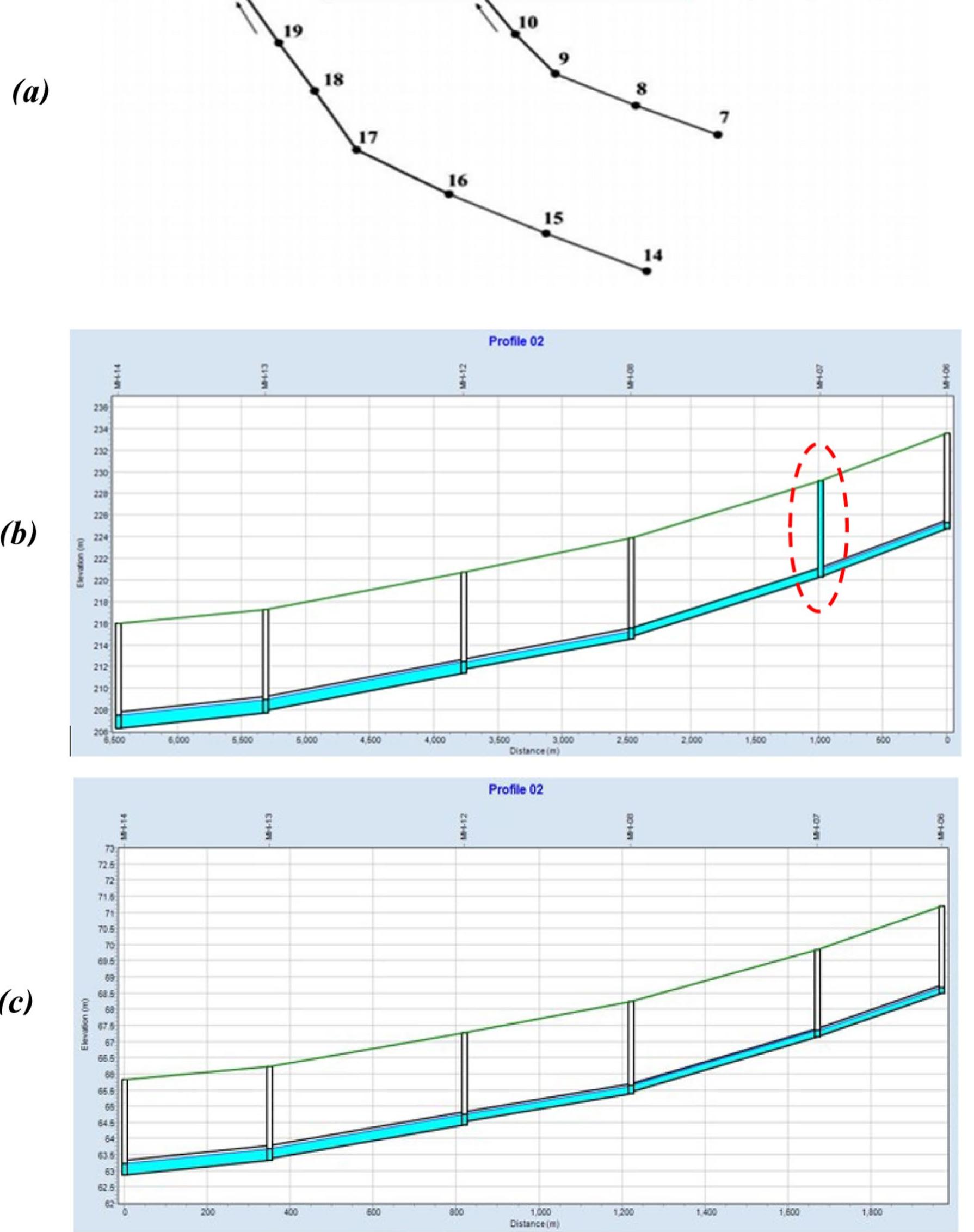 Longitudinal profile for the first benchmark example (a) key