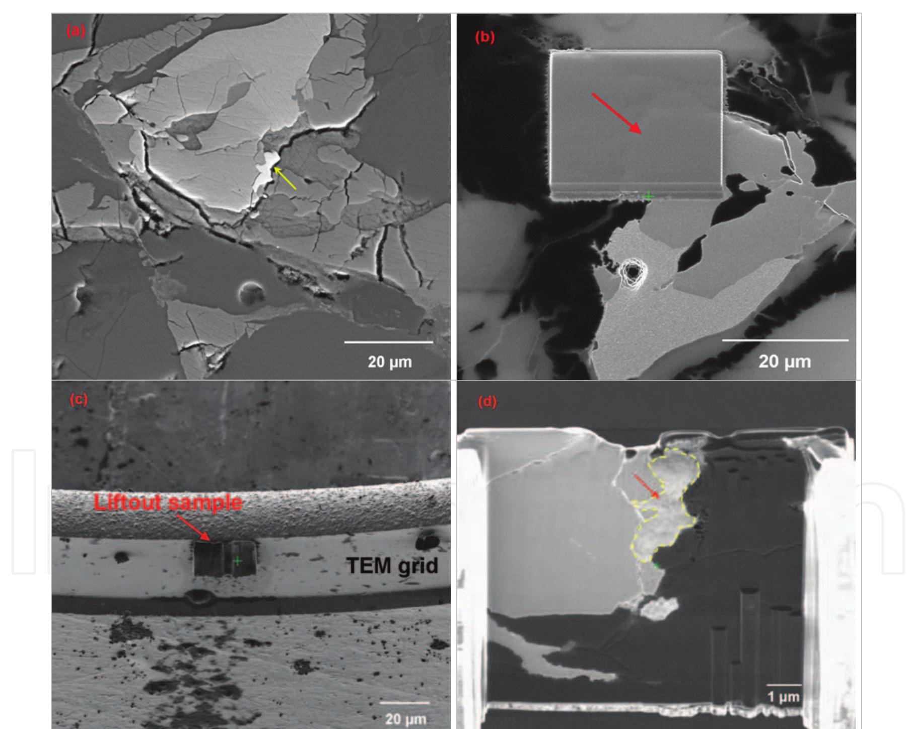 The commonly used fib-tem specimen preparation techniques