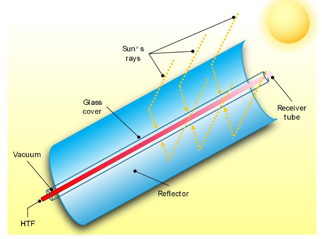 Ptc schematic representation. fig. 1 depicts a schematic of