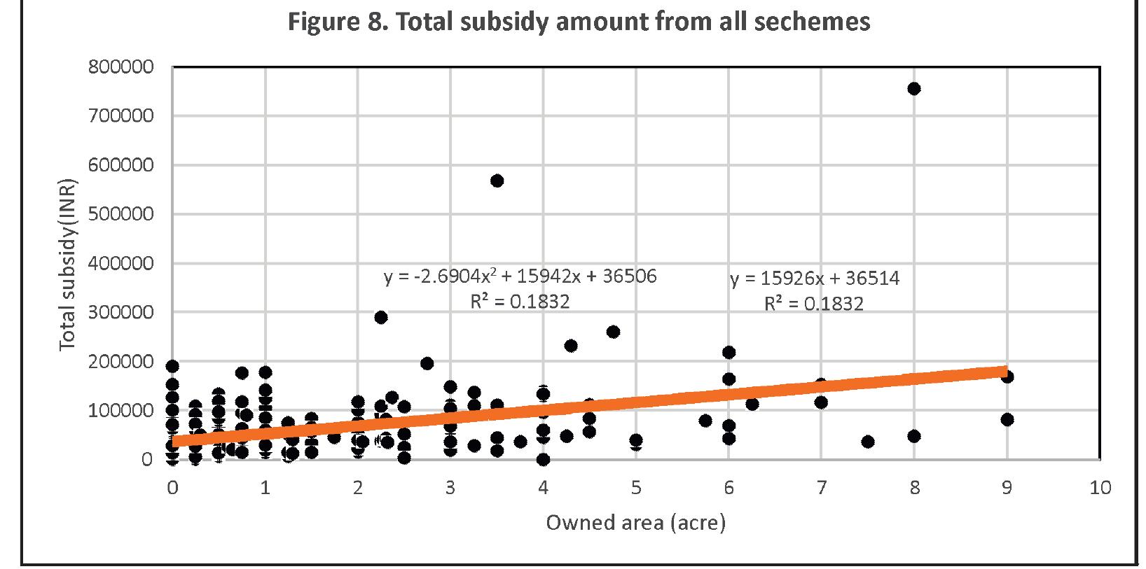 Figure 7 - Mapping Welfare and Development Schemes to SDGs