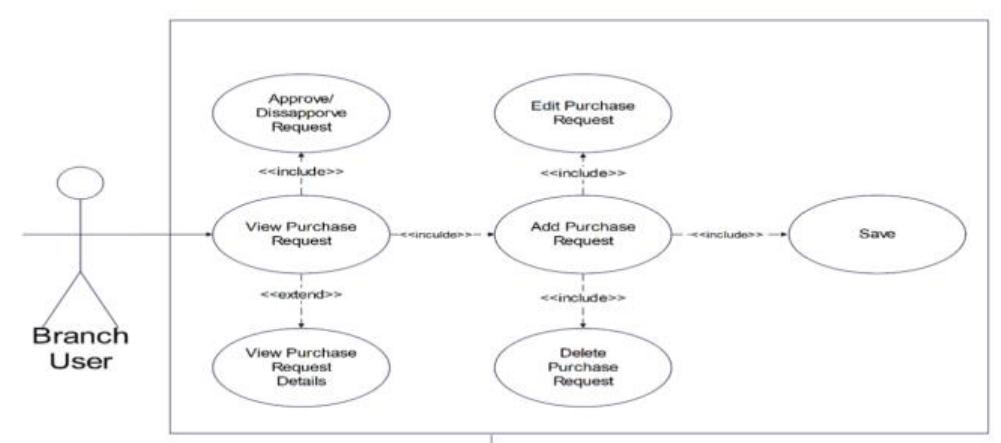 (PDF) Web-based Inventory Management System