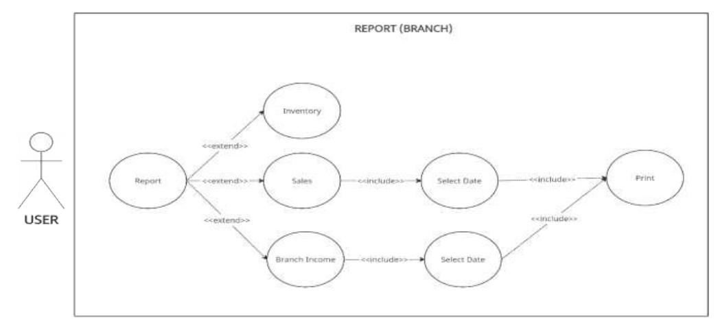 (PDF) Web-based Inventory Management System
