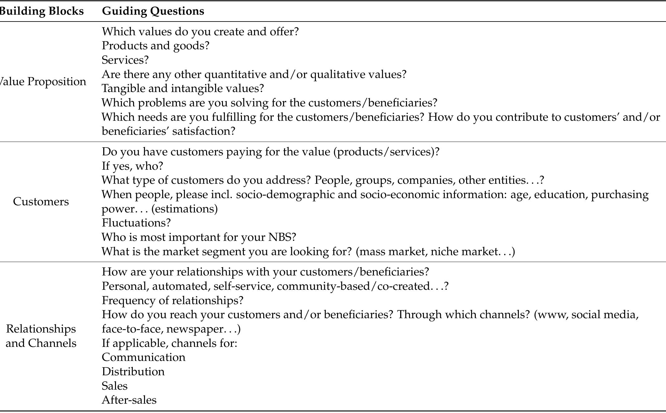 Guiding questions value proposition, customers,