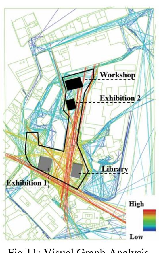 Visual graph analysis - phase 2 (depthmap tool by author)