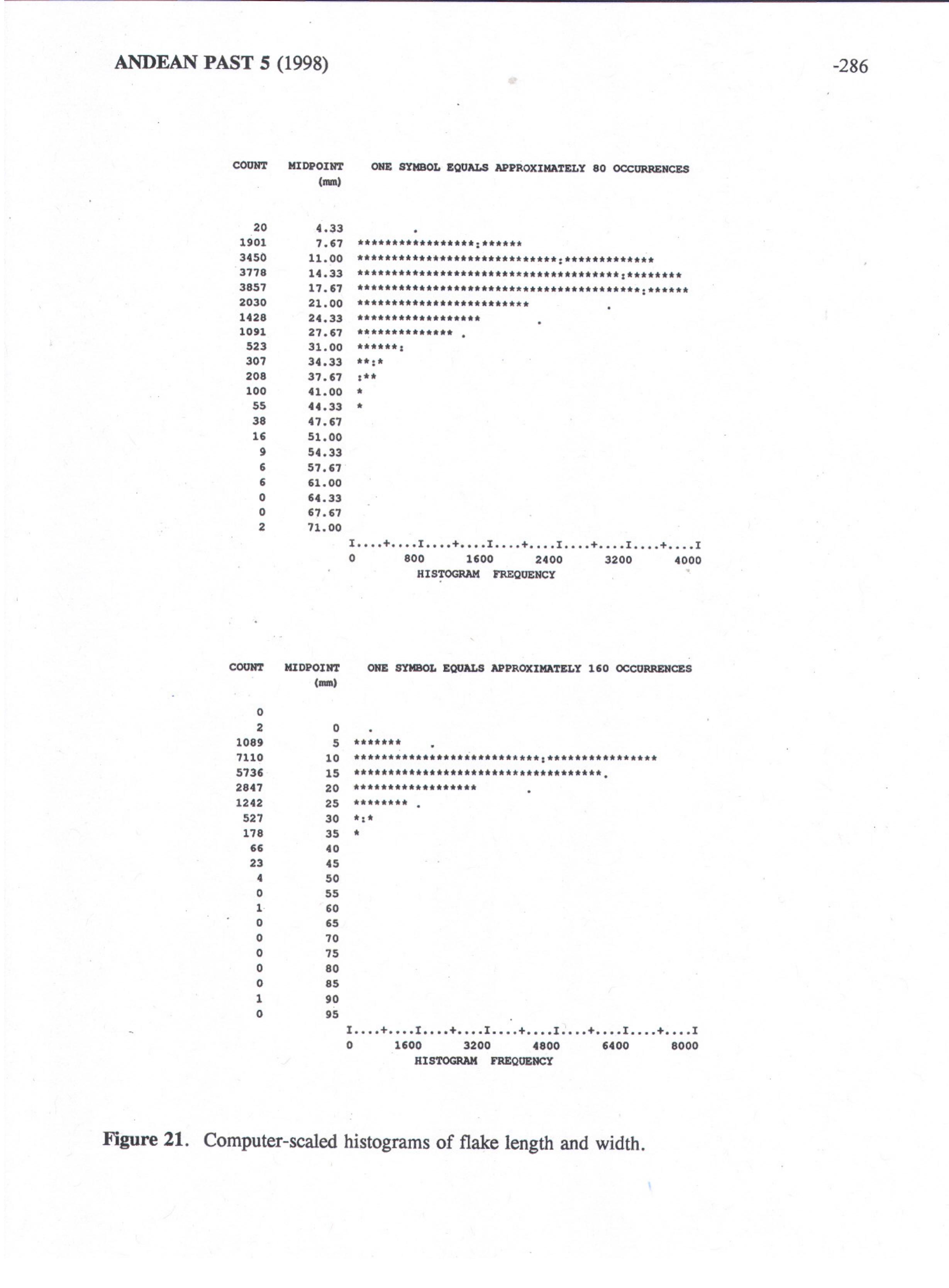 Figure 21 - Unifaces in Early Andean Culture History: The