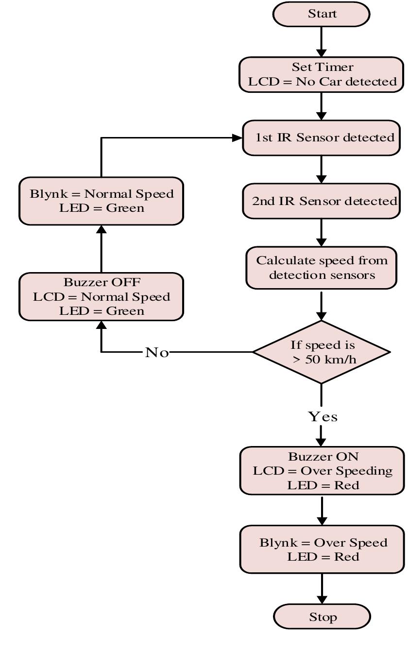 The Program Code Flowchart This Source Code Program Adheres 3963