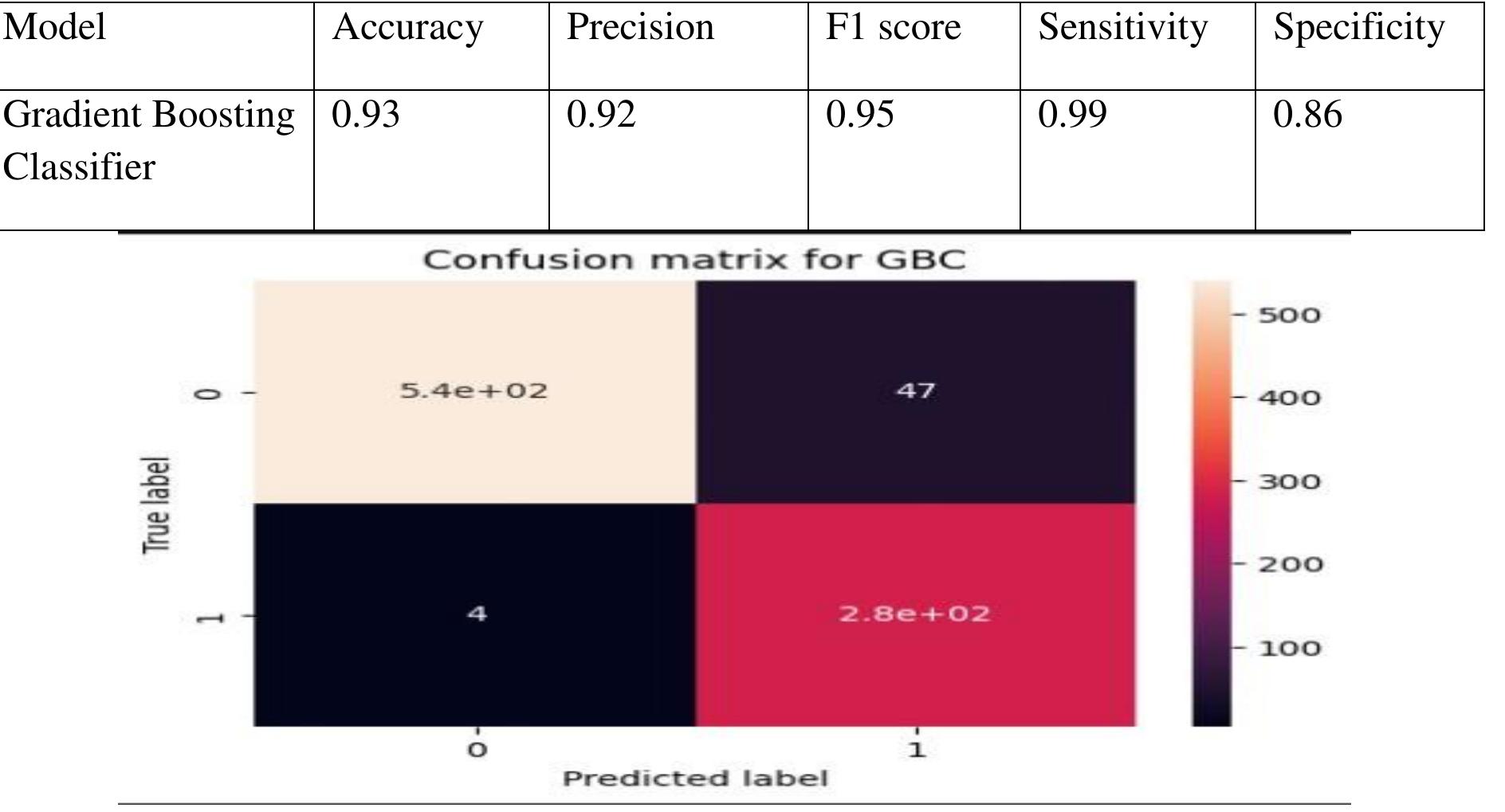 Confusion matrix for decision tree classifier table 3.
