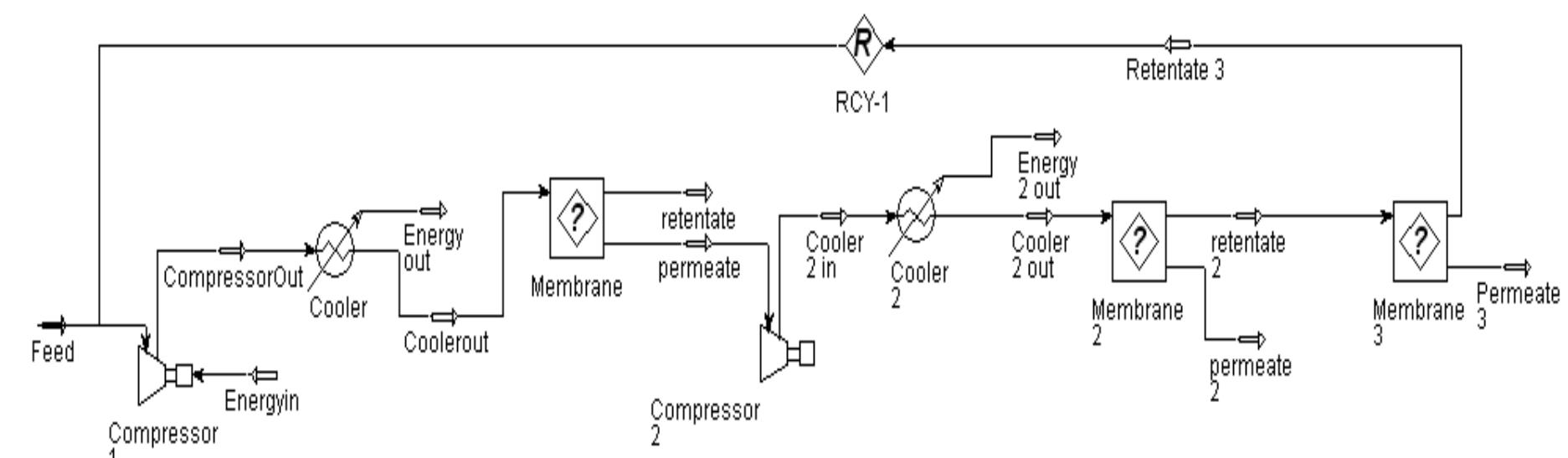 E. process flow diagram (pfd) in aspen hysys for design
