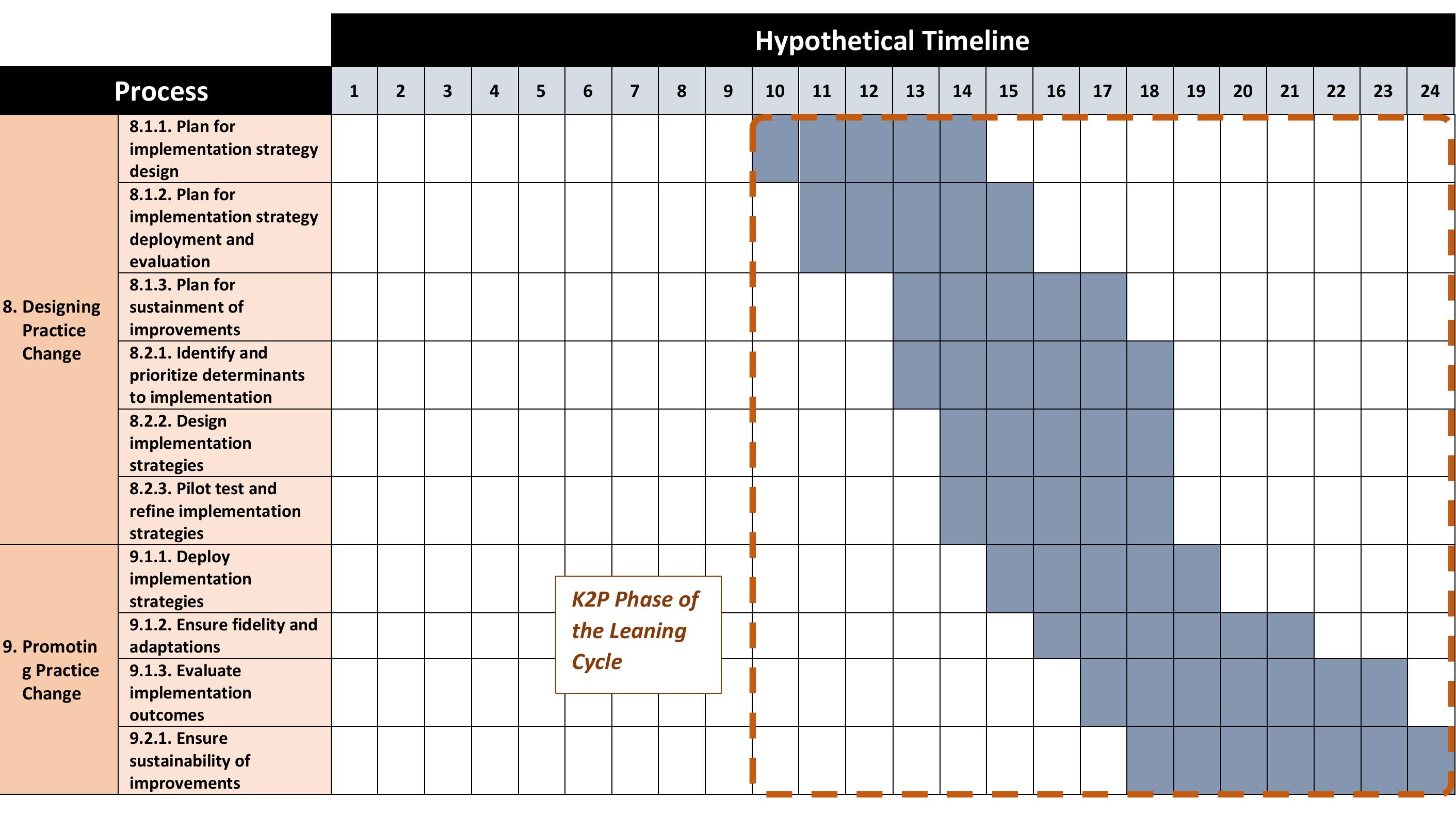 Table 48 - Development of a Maturity Model for Learning