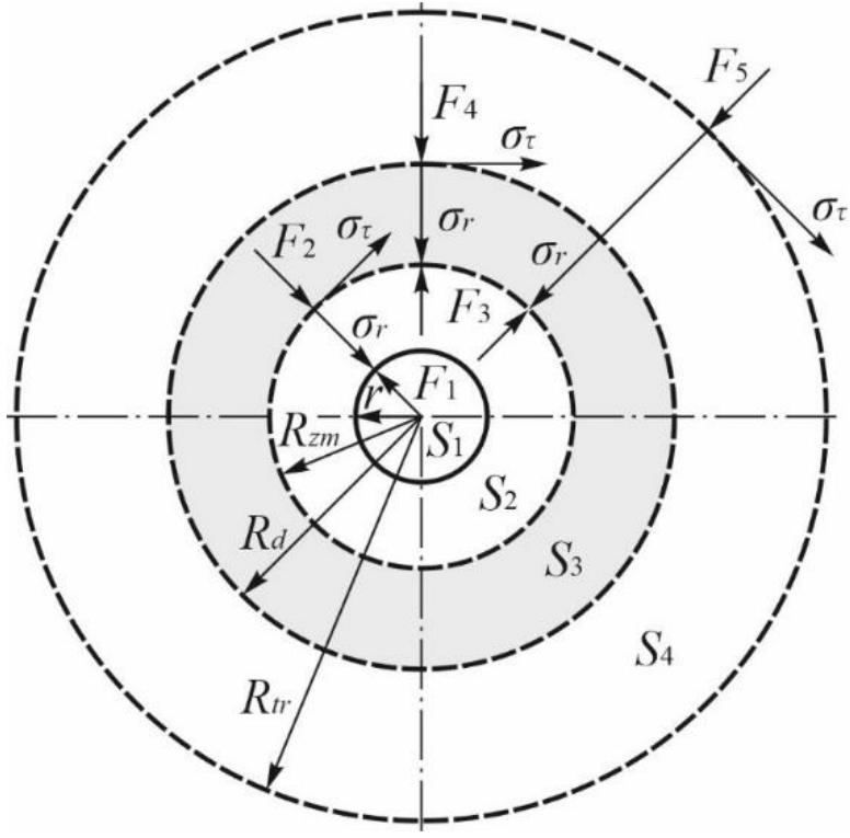 A parametric model to identify zones of crush, intensive