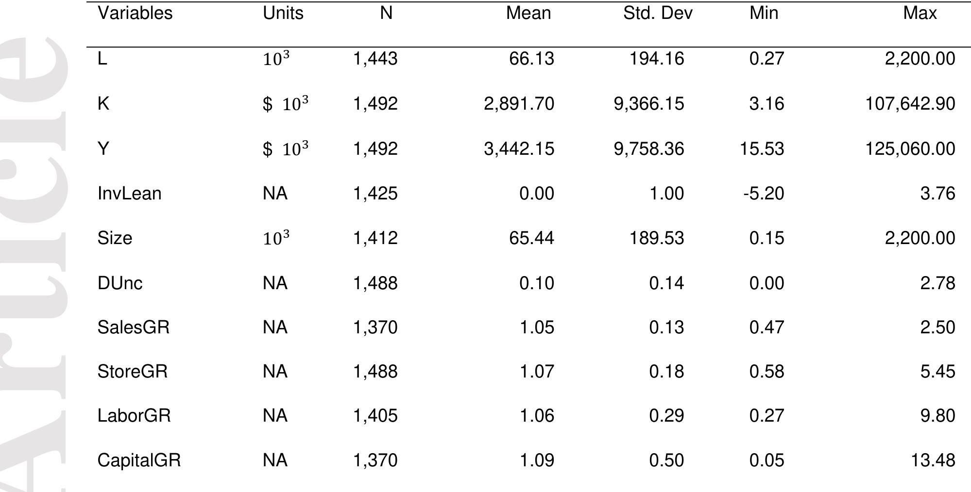 Variables are in natural units (i.e., not log transformed).